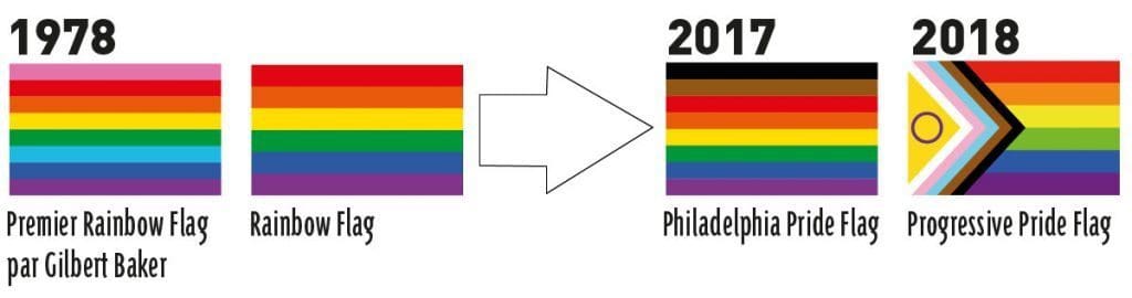 Rainbow Flag History Meaning For LGBTQ Pride Bearwww